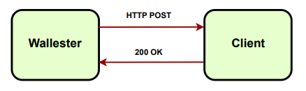 Wallester Business API Documentation