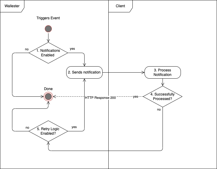 Wallester Business API Documentation